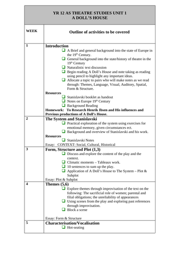 A Dolls House Ibsen A Level Drama lessons and PPT | Teaching Resources