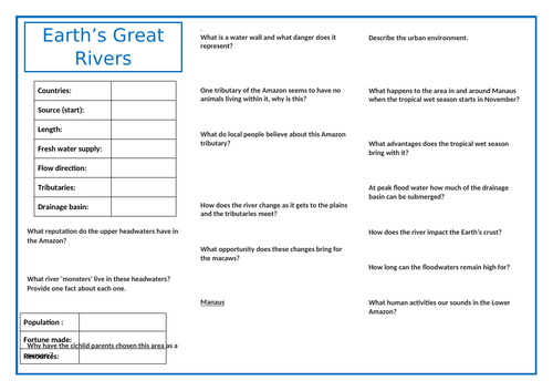 Amazon River Documentary - Earth's Great Rivers | Teaching Resources