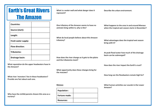 Amazon River Documentary - Earth's Great Rivers | Teaching Resources