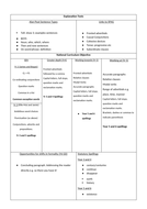 T4W Dragon Explanation Texts Year 4 | Teaching Resources