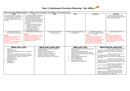 Year 1 Continuous Provision Posters for Assessment and Observations ...