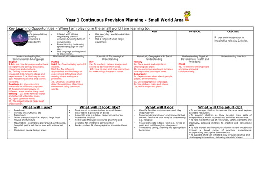 Year 1 Continuous Provision Posters for Assessment and Observations ...