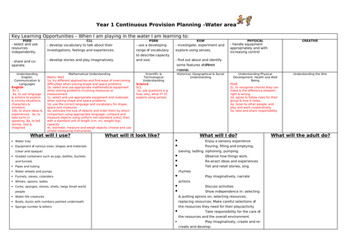 Year 1 Continuous Provision Posters for Assessment and Observations ...
