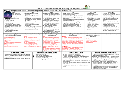 Year 1 Continuous Provision Posters for Assessment and Observations ...