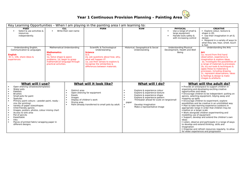 Year 1 Continuous Provision Posters for Assessment and Observations ...