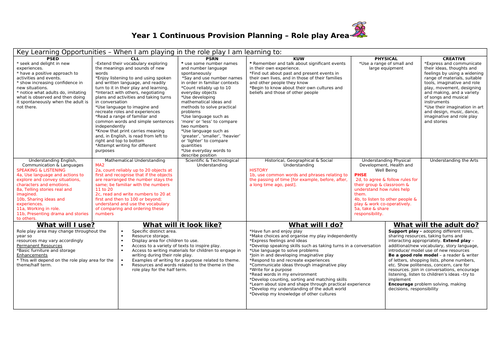 Year 1 Continuous Provision Posters for Assessment and Observations ...