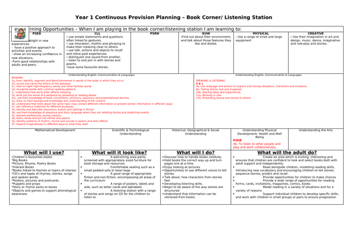 Year 1 Continuous Provision Posters for Assessment and Observations ...