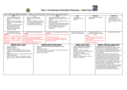 Year 1 Continuous Provision Posters for Assessment and Observations ...