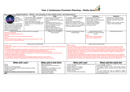 Year 1 Continuous Provision Posters for Assessment and Observations ...
