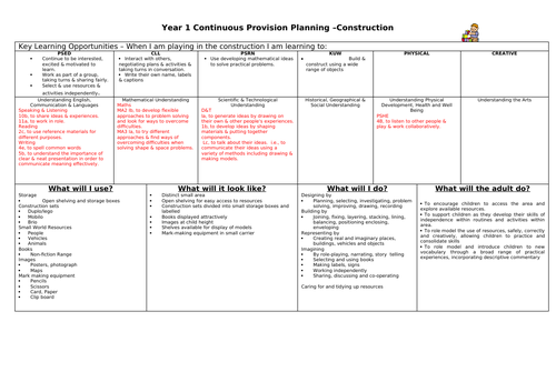 Year 1 Continuous Provision Posters for Assessment and Observations ...