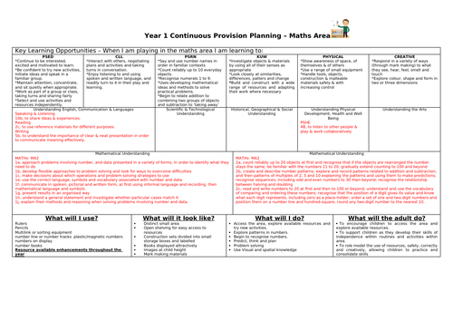 Year 1 Continuous Provision Posters for Assessment and Observations ...