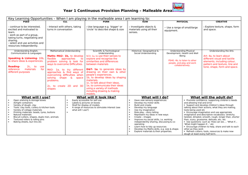 Year 1 Continuous Provision Posters for Assessment and Observations ...