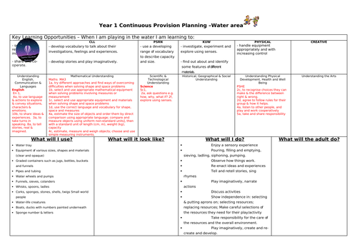 Year 1 Continuous Provision Posters for Assessment and Observations ...