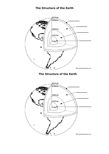 Year 7 - Structure of the Earth (Full Lesson - 1 hour) | Teaching Resources