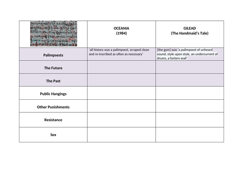 1984 vs The Handmaid's Tale - THEME OF TIME | Teaching Resources