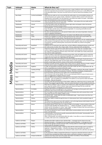 Mass Media Sociologists AQA Sociology | Teaching Resources