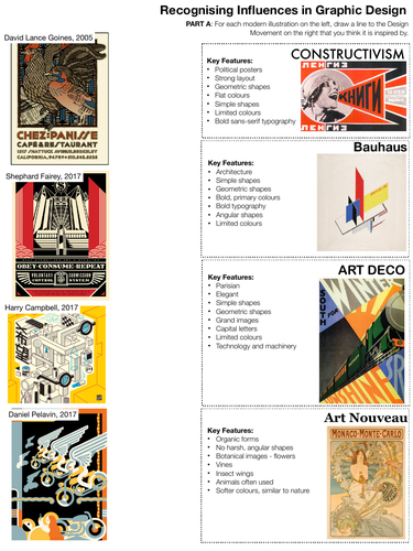 NCFE L1 Graphic Design UNIT 02 SCHEME OF WORK | Teaching Resources