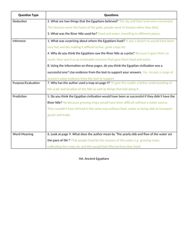 Week 1 World War Two Guided Reading | Teaching Resources