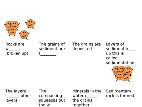 Year 7 - Sedimentary Rock (Full lesson - 1 hour) | Teaching Resources