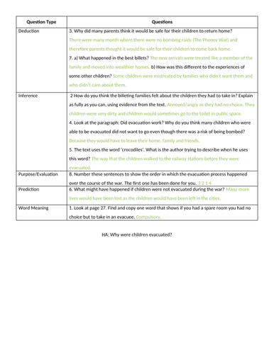 Week 3 World War Two Guided Reading | Teaching Resources