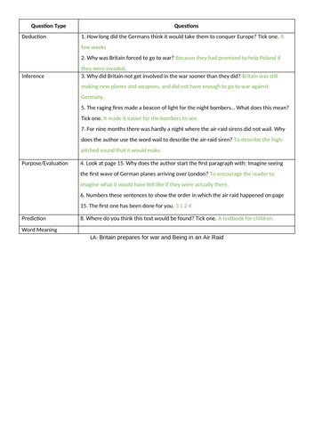 Week 4 World War Two Guided Reading | Teaching Resources