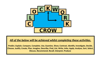 The Clockwork Crow by Catherine Fisher Power Point (Activities ...