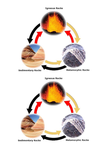 Year 7 - Rock Cycle (Full lesson - 2 hours) | Teaching Resources