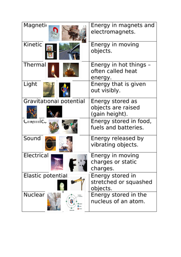 AQA GCSE Physics Energy Stores and Transfers | Teaching Resources