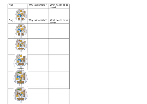 AQA GCSE Physics Cables and Plugs | Teaching Resources