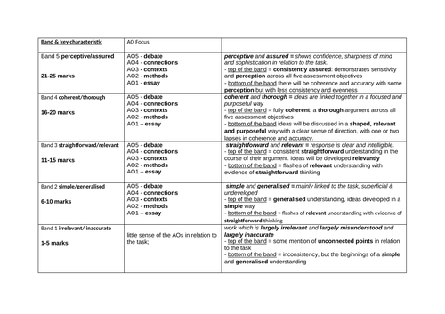 AQA Love through the Ages unseen poetry trial/mock exam: Sidney ...