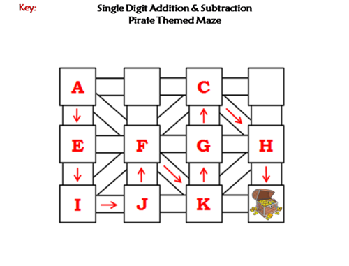 Single Digit Addition and Subtraction Activity: Pirate Themed Math Maze ...