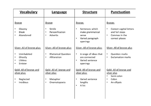 GCSE English Language Paper 1, Q5 -FULL Lesson | Teaching Resources