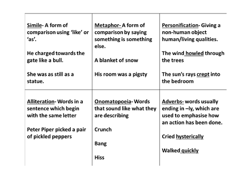 GCSE English Language Paper 1, Q5 -FULL Lesson | Teaching Resources