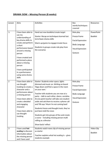 Drama Devising SOW | Teaching Resources