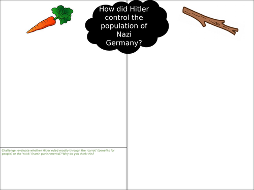 REVISION Life in Nazi Germany/Control (Edexcel 9-1: Weimar and Nazi ...