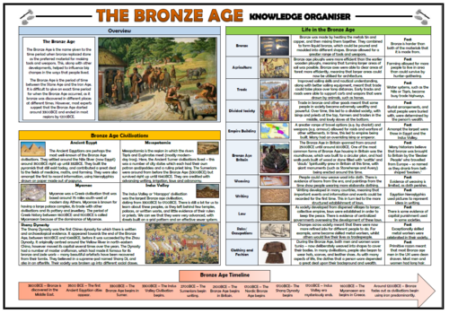 The Bronze Age Knowledge Organiser/ Revision Mat! | Teaching Resources