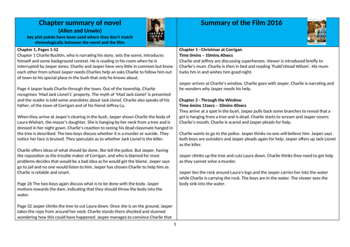 Jasper Jones - Side by Side - summary of novel and film | Teaching ...