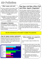 Acid Rain Reading Comprehension Worksheet