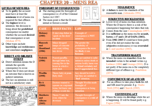 AQA AS LAW NEW SPEC CRIMINAL LAW REVISION SLIDES | Teaching Resources AQA AS LAW NEW SPEC CRIMINAL LAW REVISION SLIDES | Teaching Resources