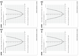 Plotting Quadratic Graphs - Foundation & Higher GCSE Questions | Teaching Resources