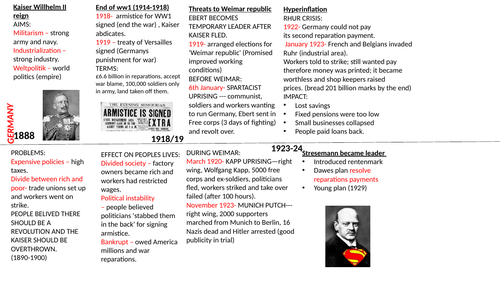AQA GCSE HISTORY GERMANY TIMELINE | Teaching Resources