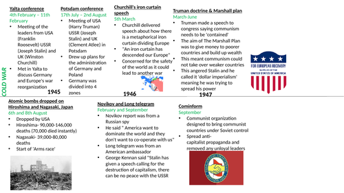 AQA GCSE HISTORY COLD WAR TIMELINE | Teaching Resources AQA GCSE HISTORY COLD WAR TIMELINE | Teaching Resources