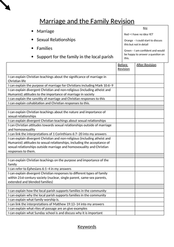 GCSE Religious Studies Edexcel B Marriage and Family revision or home ...