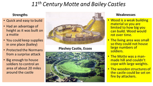 Market Place Activity - How did the design of castles change over time ...