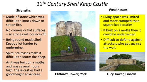 Market Place Activity - How did the design of castles change over time ...