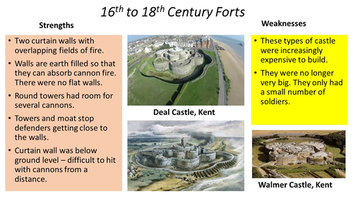 Market Place Activity - How did the design of castles change over time ...