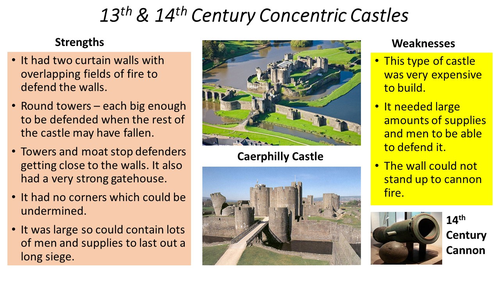 Market Place Activity - How did the design of castles change over time ...
