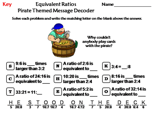 Equivalent Ratios Activity: Pirate Themed Math Message Decoder ...