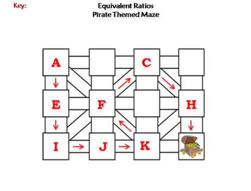 Equivalent Ratios Activity: Pirate Themed Math Maze | Teaching Resources
