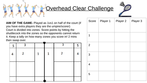 Badminton overhead clear challenge | Teaching Resources